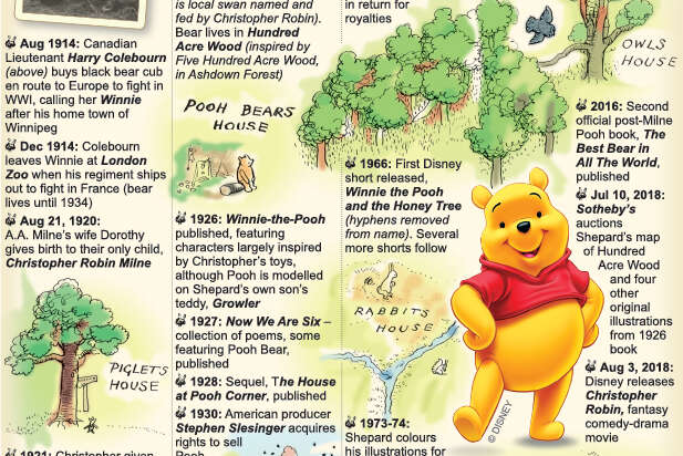 Winnie-the-Pooh: A look back at the history of A. A. Milne's most ...