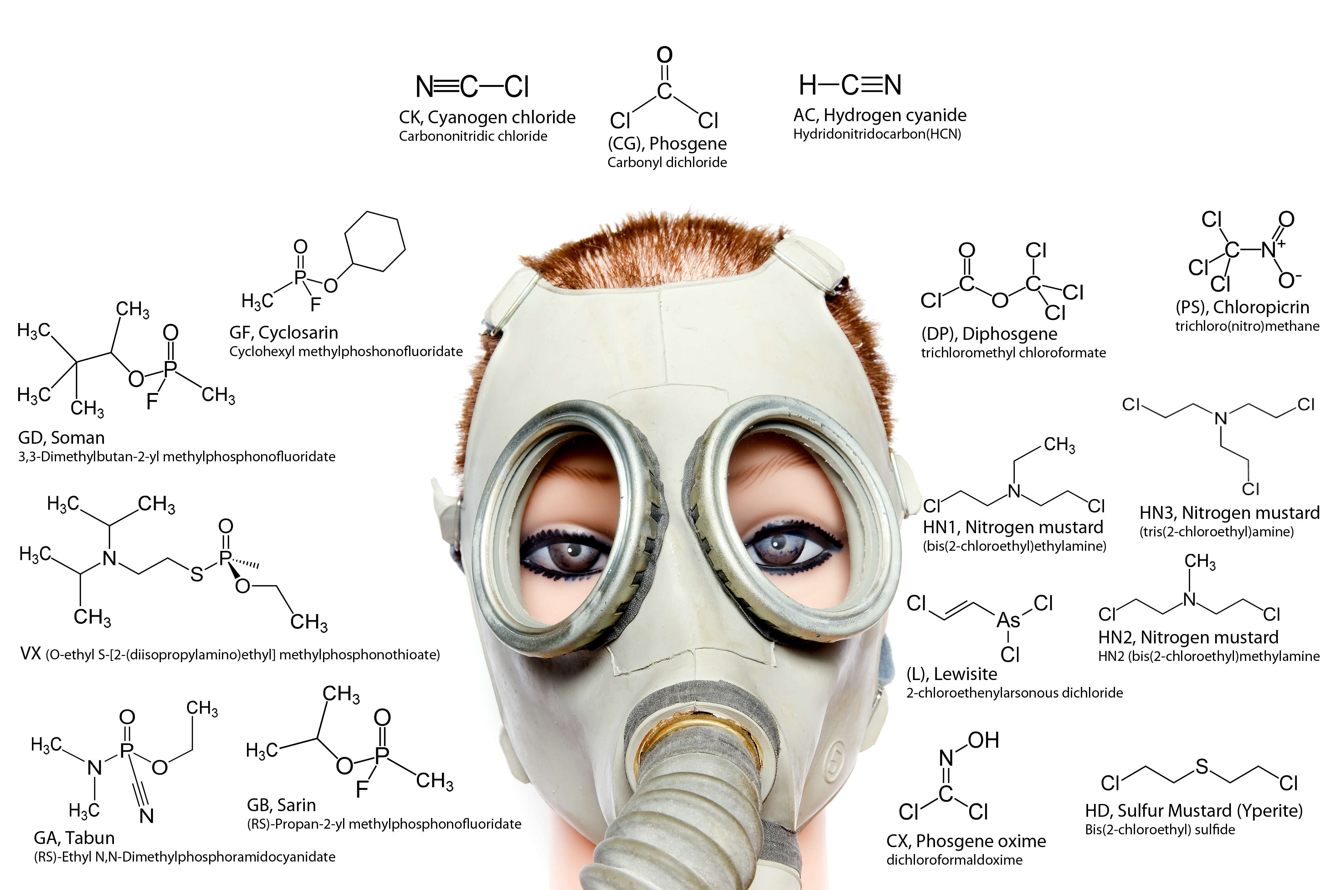 Five things to know about Sarin | Young Post Club