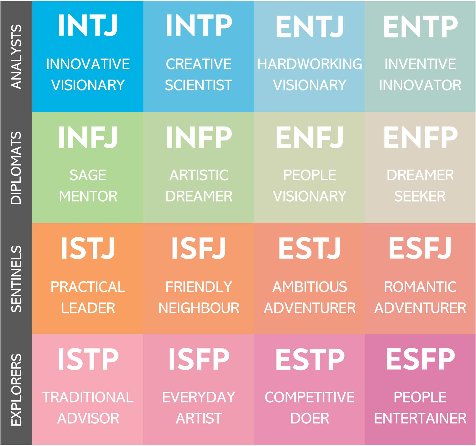 mbti test