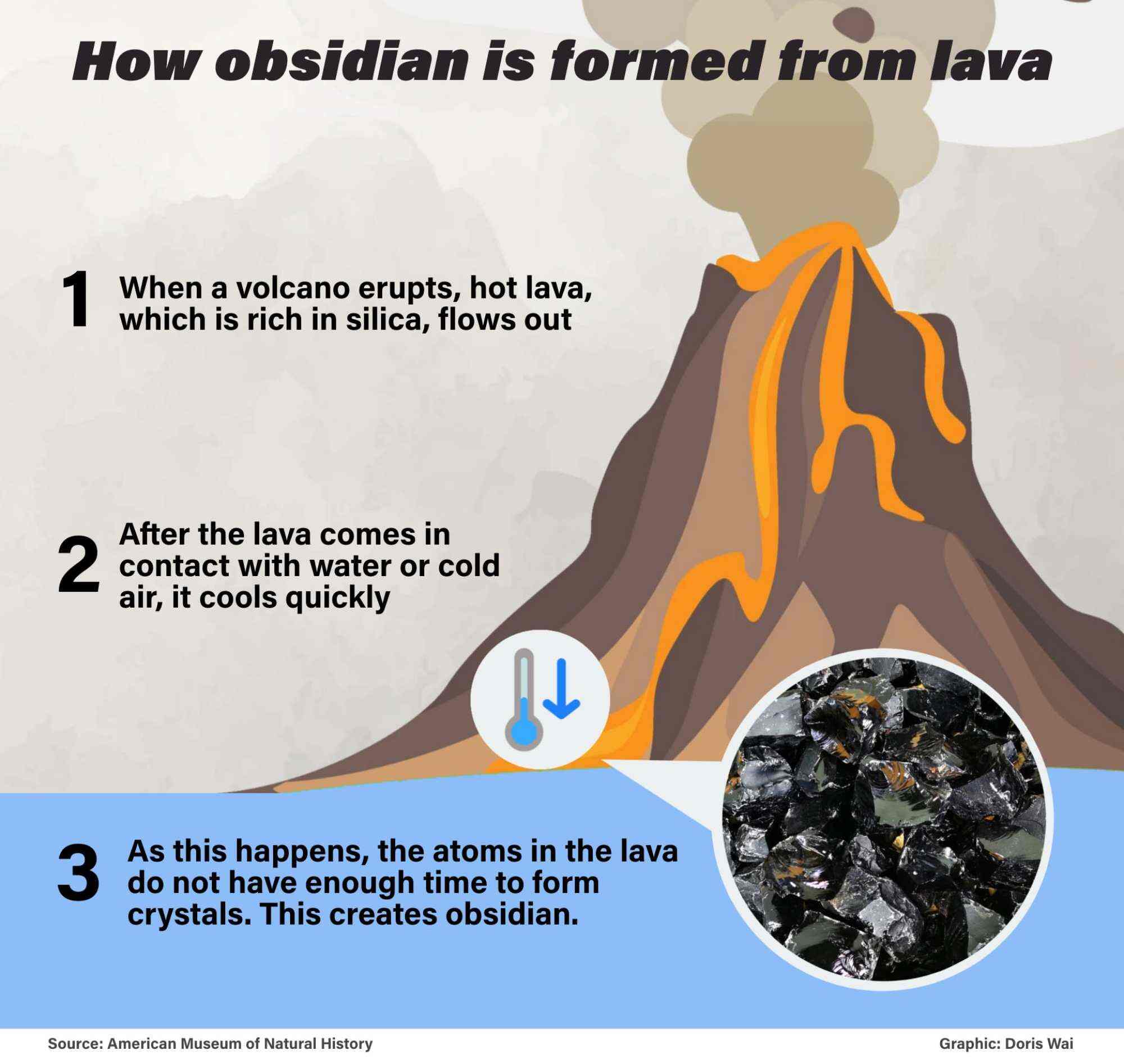 how does volcanic ash form