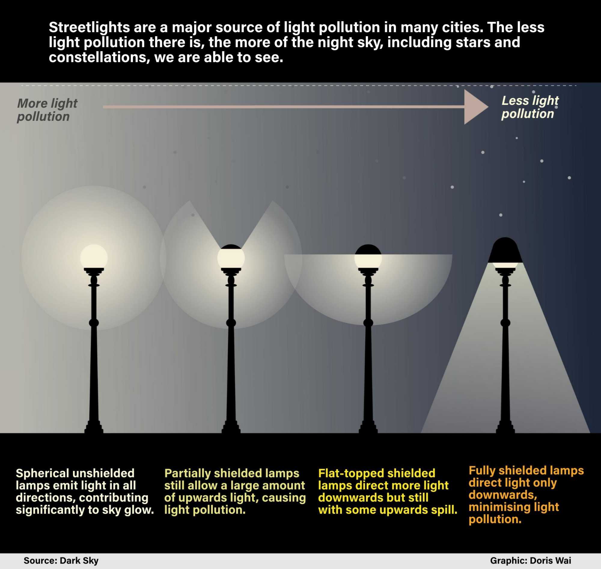 how light pollution works